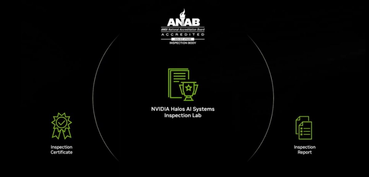 NVIDIA Halos: A Safety Net or Golden Cage? | RoboHorizon Robot Magazine ...